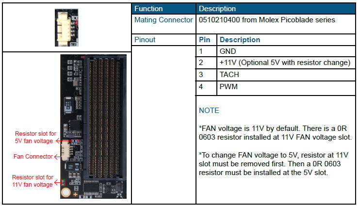 DSBOARD-AGX Overview and Connector Definitions